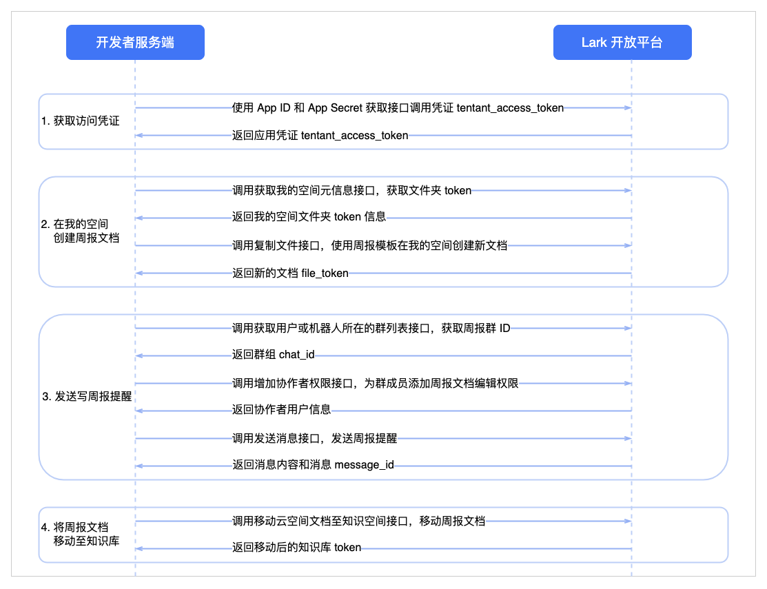 开发文档 - Lark开放平台