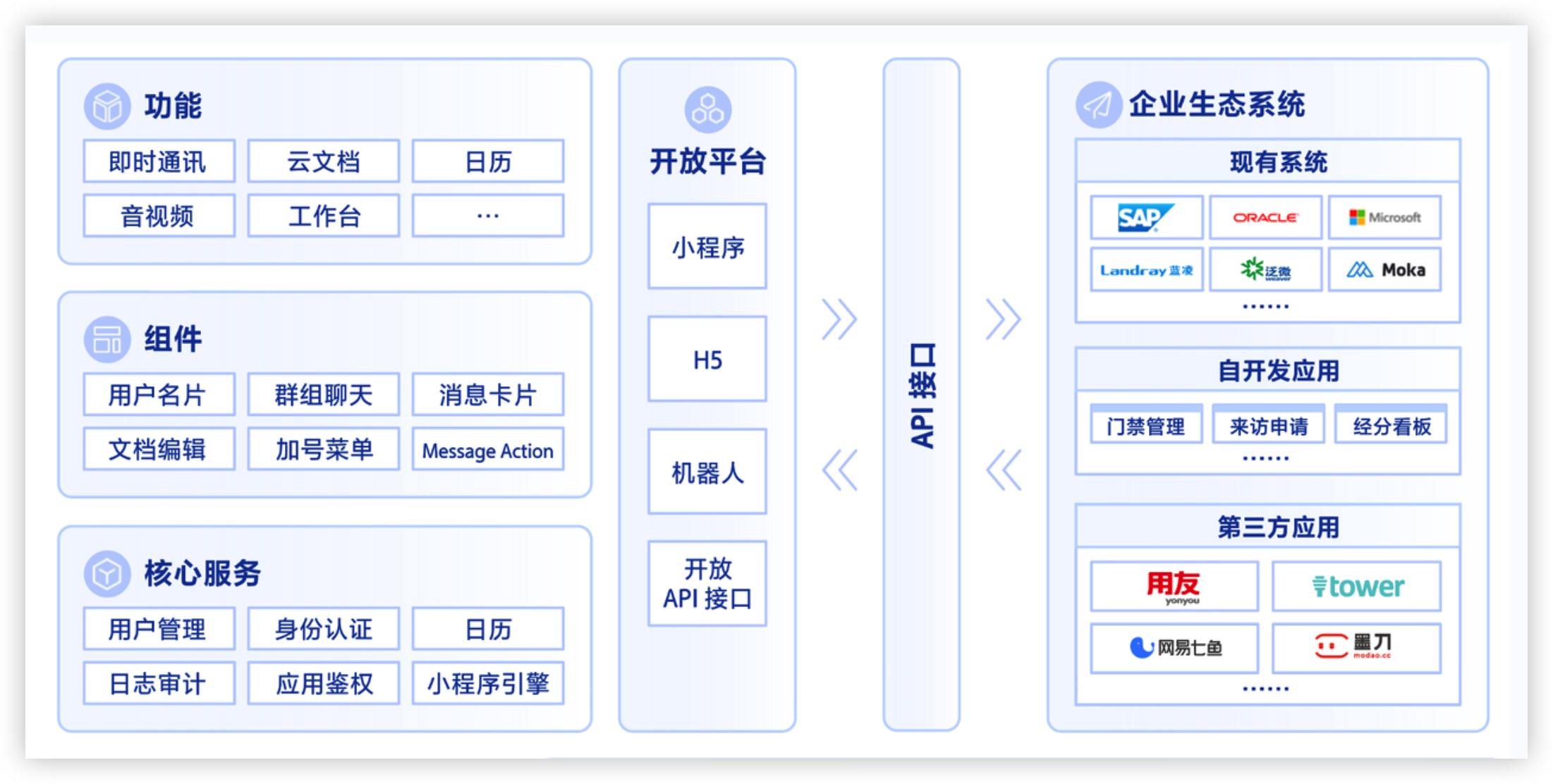 开发文档 - Lark开放平台