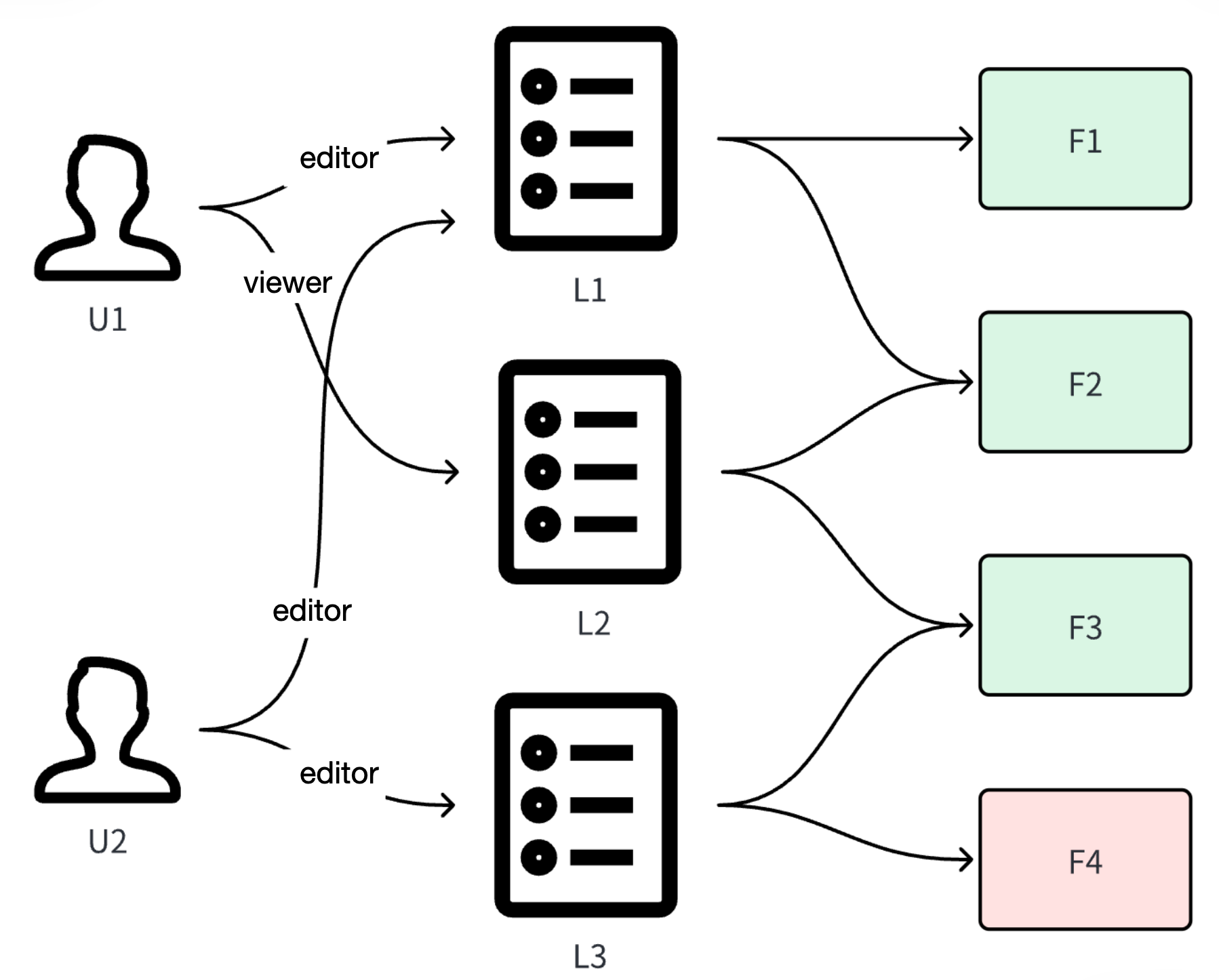 Documentation Lark Developer