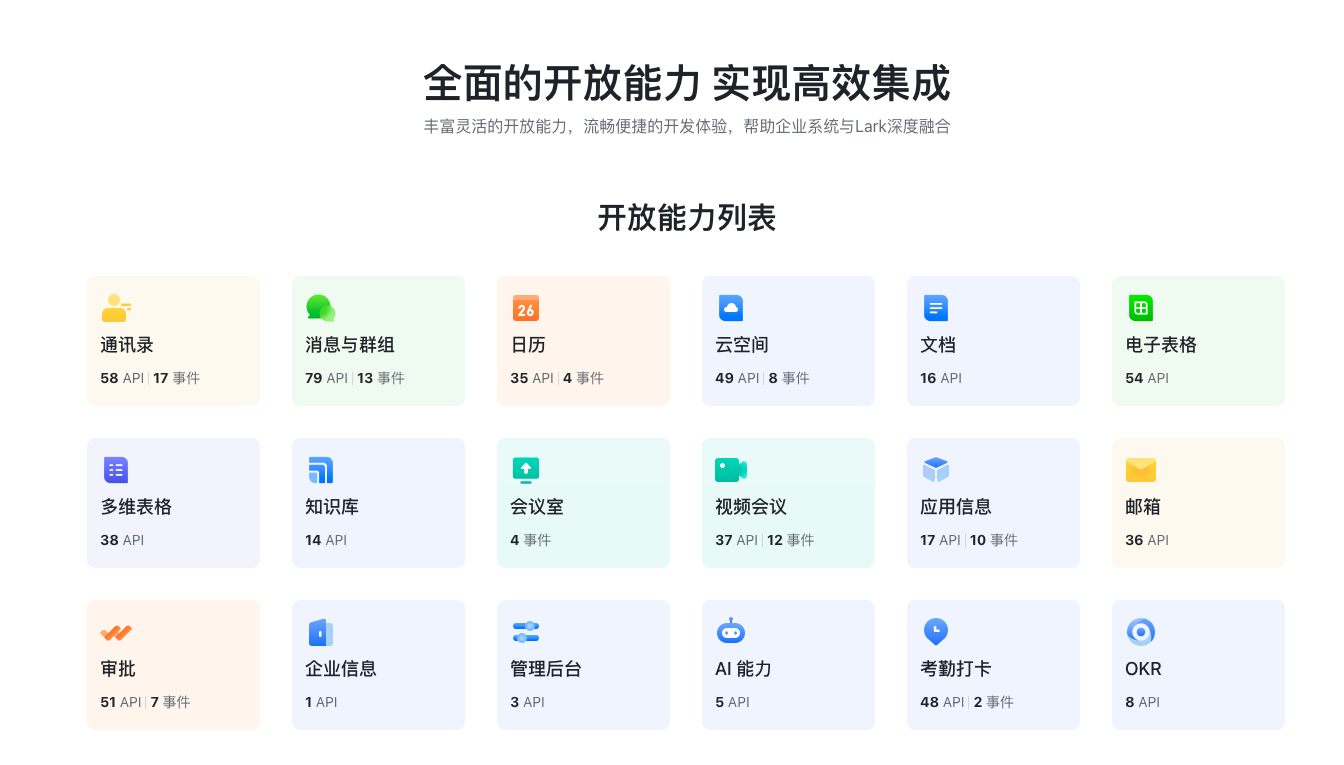Documentation - Lark Developer