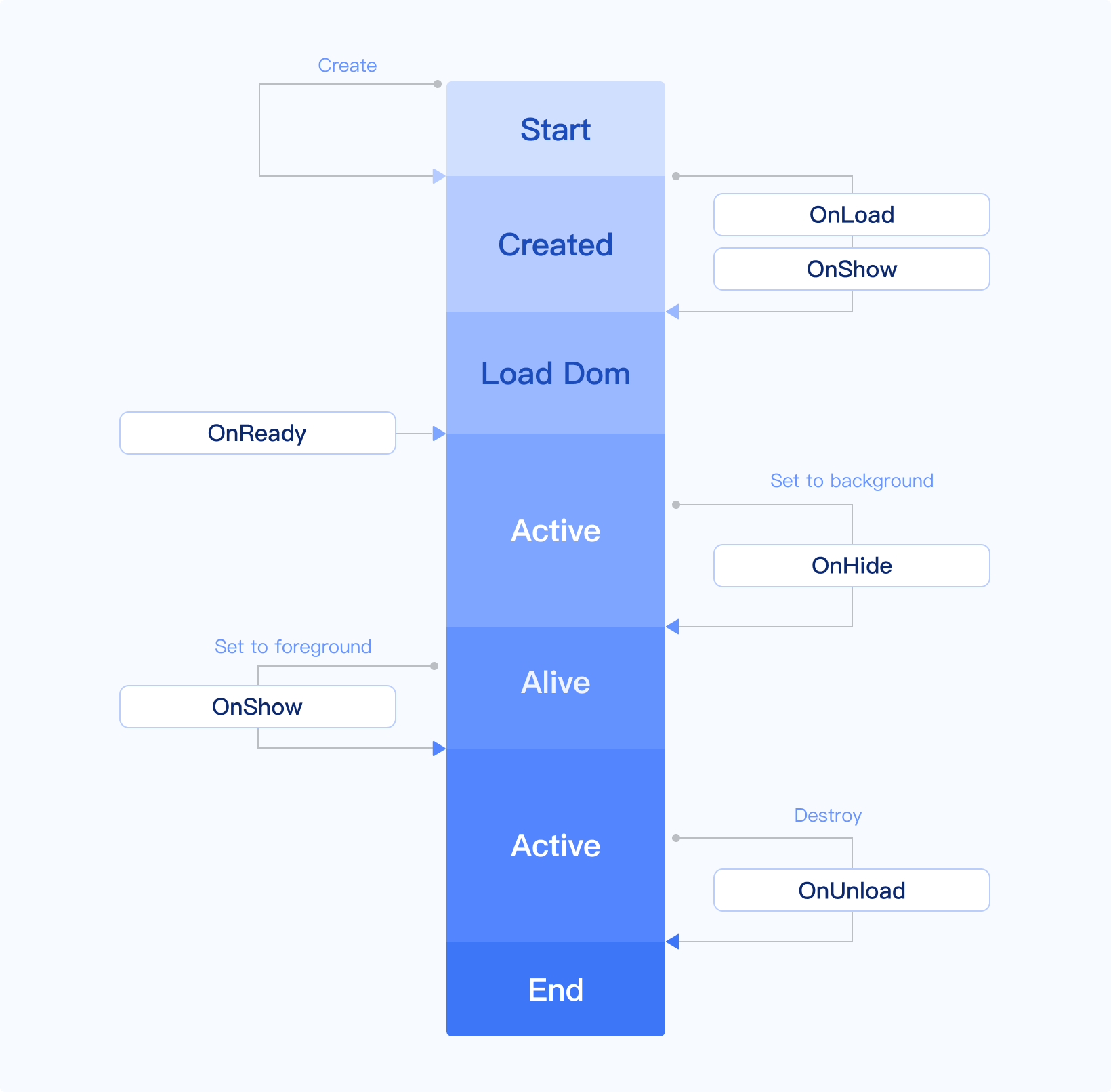 Documentation - Lark Developer