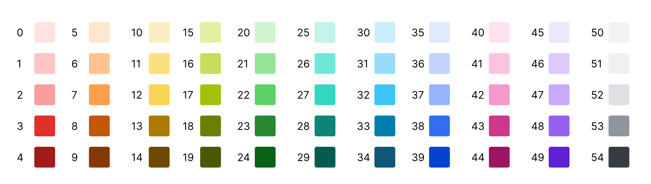 开发文档 - Lark开放平台