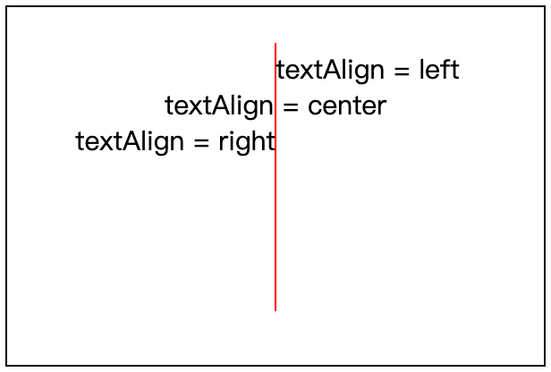 开发文档 - Lark开放平台