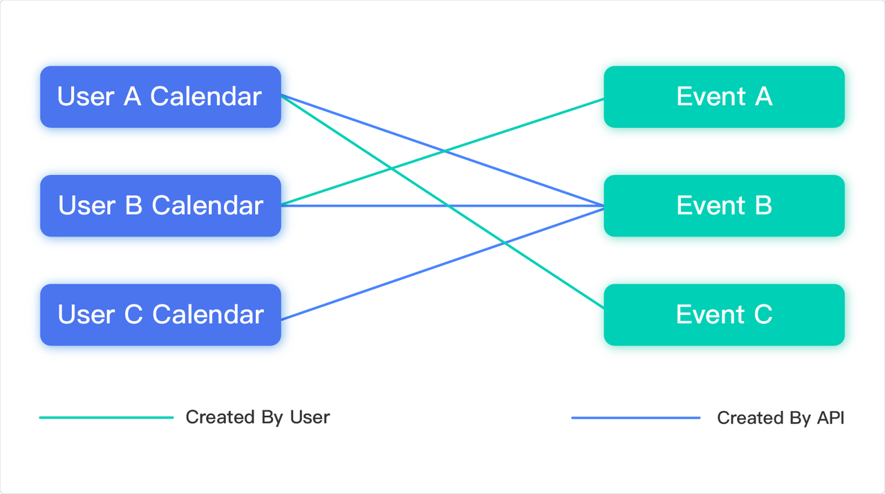 Documentation - Lark Developer