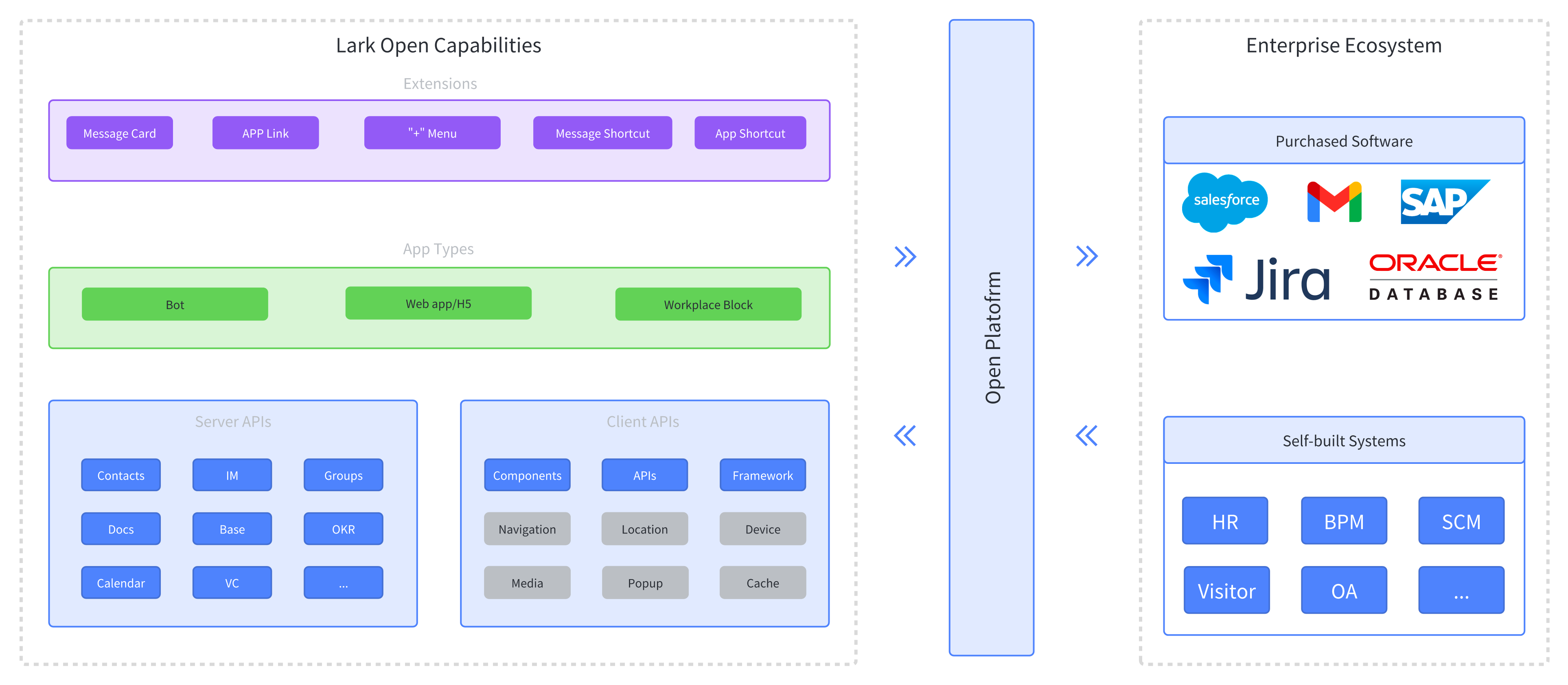开发文档 - Lark开放平台