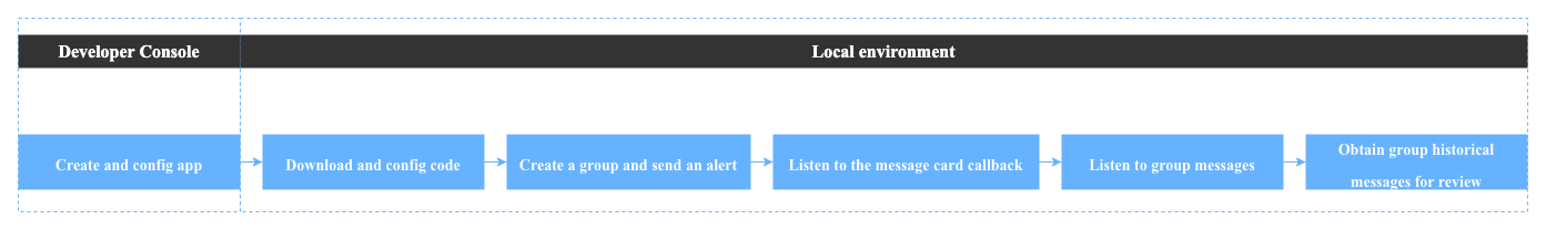 开发文档 - Lark开放平台